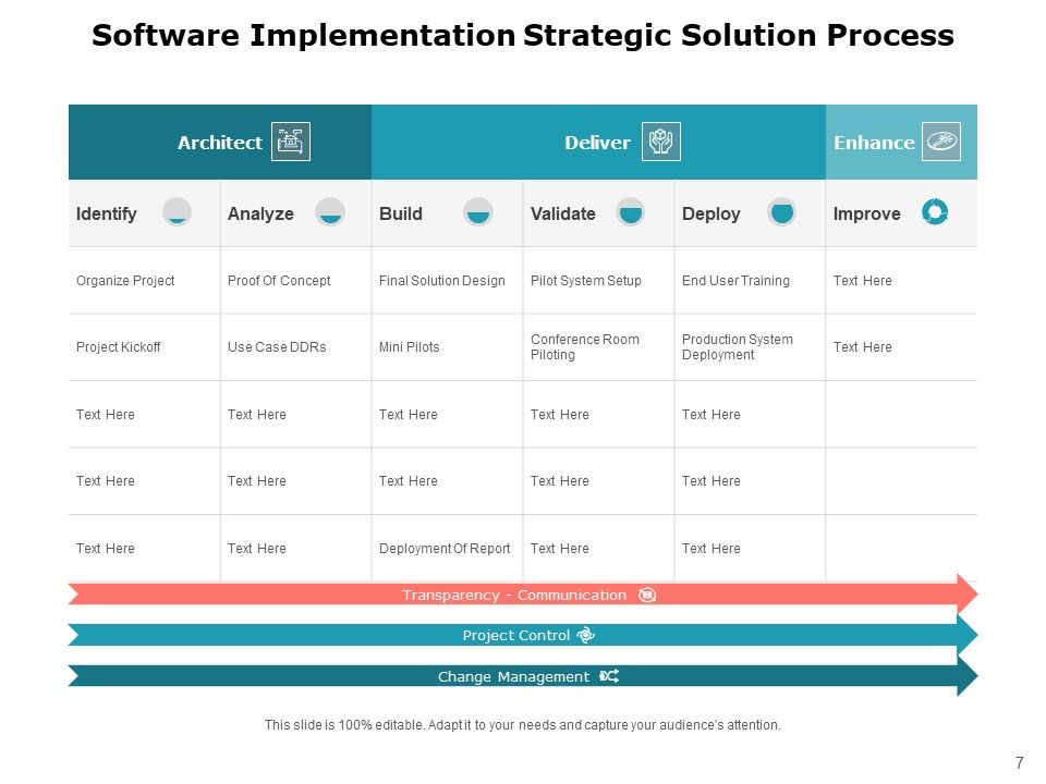 Executing Operating System Demonstration Planning Development Ppt Powerpoint Presentation