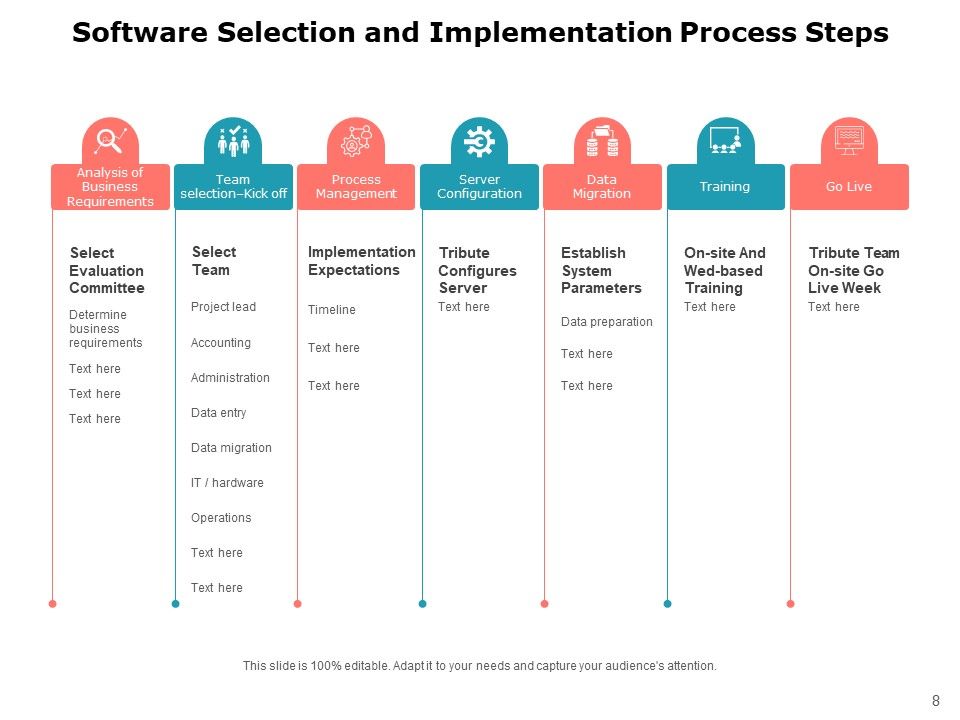 Executing Operating System Demonstration Planning Development Ppt Powerpoint Presentation