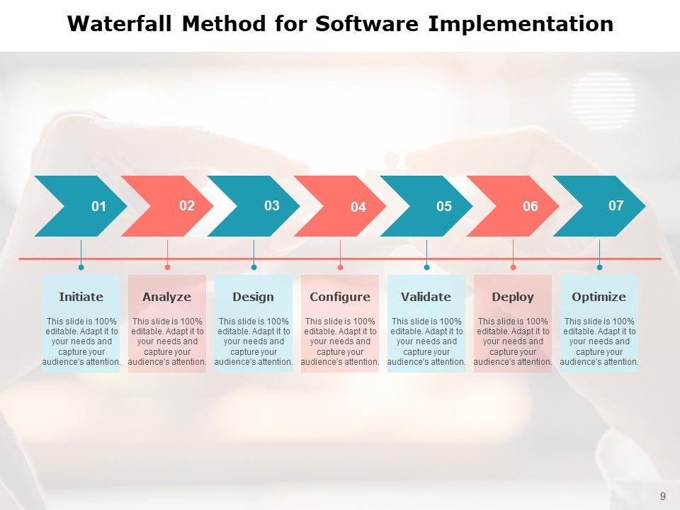 Executing Operating System Demonstration Planning Development Ppt Powerpoint Presentation