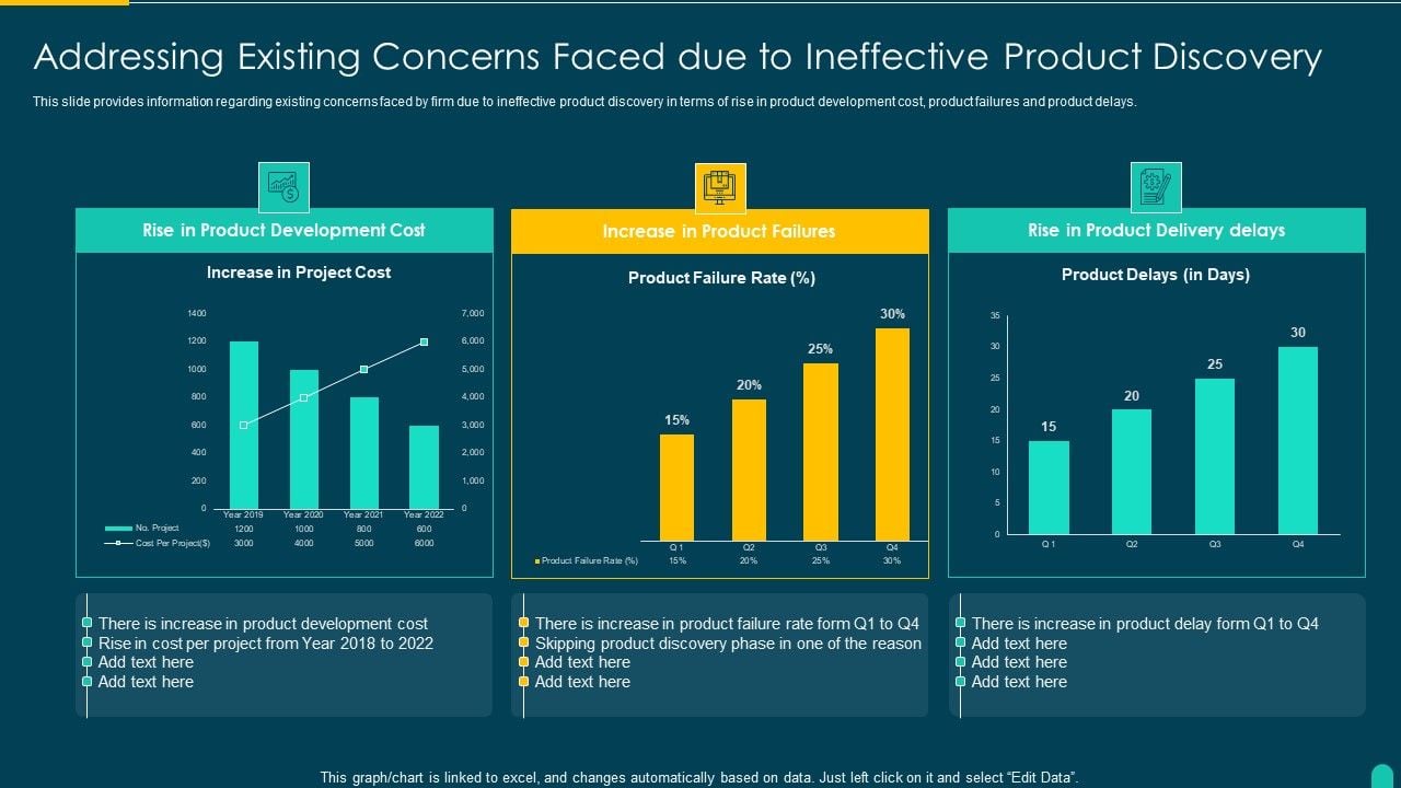 Executing Solution Development Procedure Addressing Existing Concerns ... Executing Solution Development Procedure Addressing Existing Concerns ...