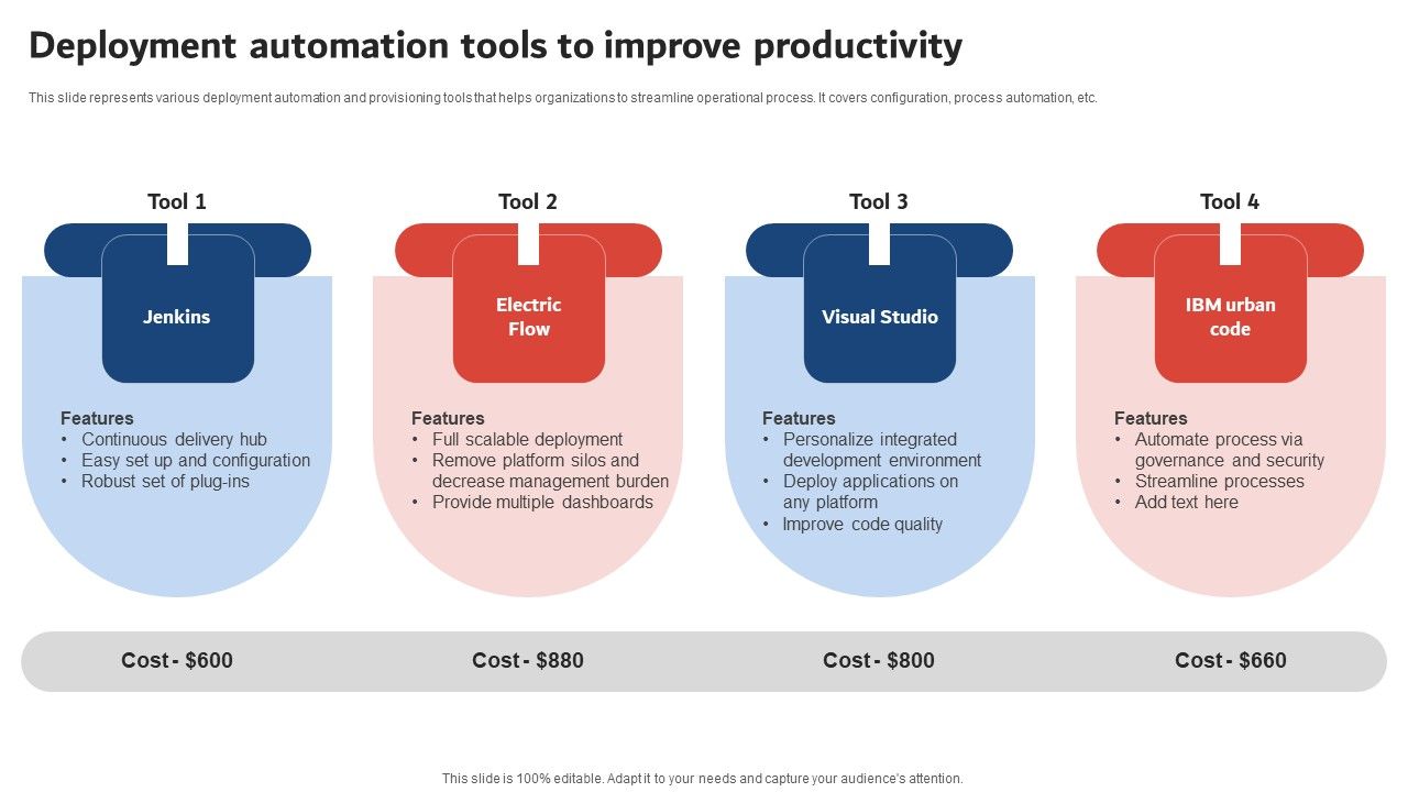 Execution Of Ict Strategic Plan Deployment Automation Tools To Improve Productivity Professional Pdf