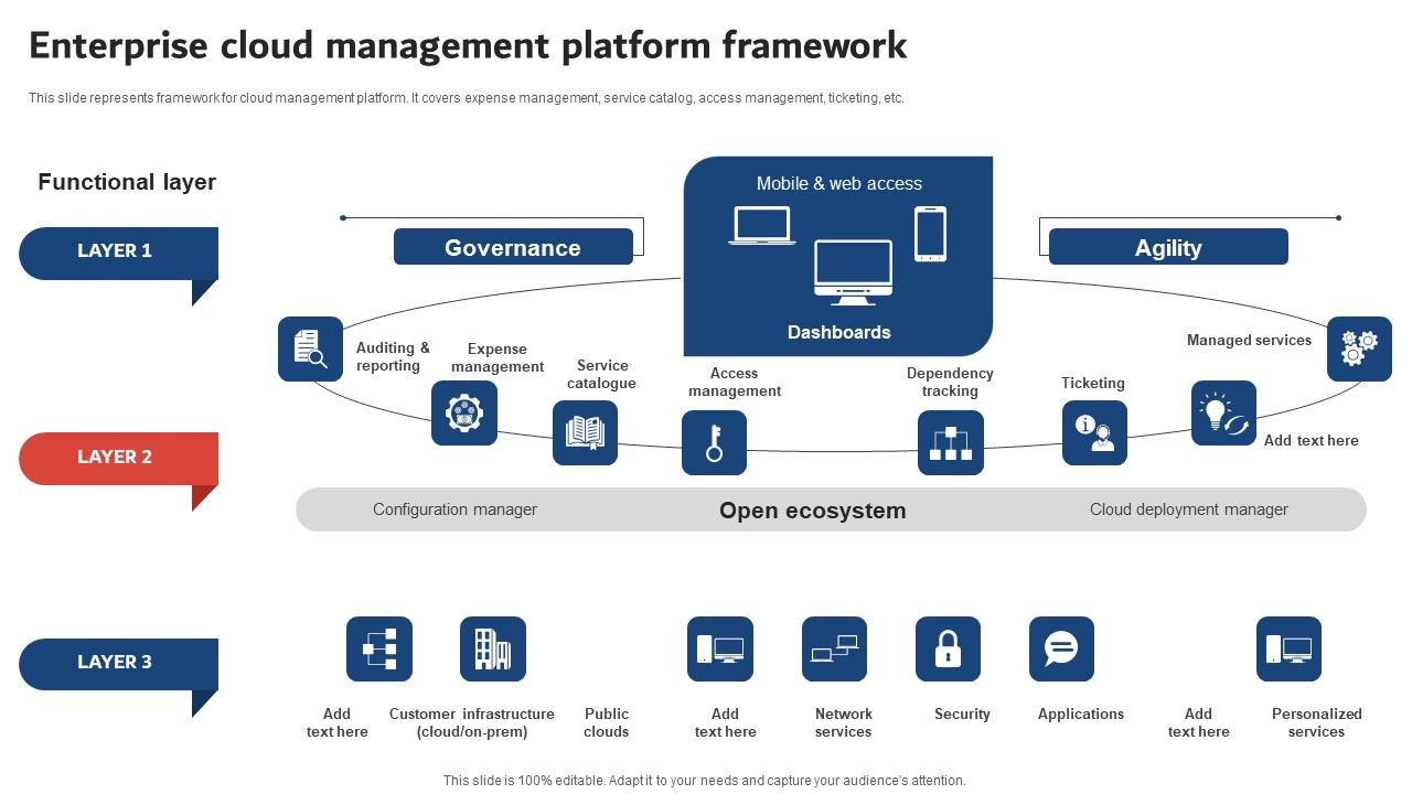 Execution Of Ict Strategic Plan Enterprise Cloud Management Platform Framework Background Pdf