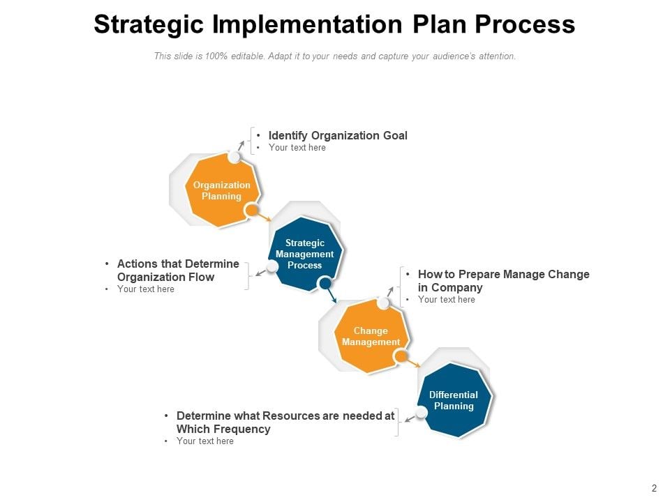 Execution Project Strategy Evaluation Ppt PowerPoint Presentation ... Execution Project Strategy Evaluation Ppt PowerPoint Presentation ...