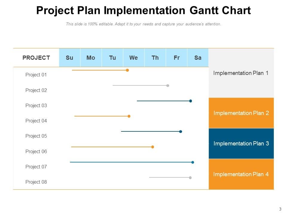 Execution Project Strategy Evaluation Ppt PowerPoint Presentation ... Execution Project Strategy Evaluation Ppt PowerPoint Presentation ...