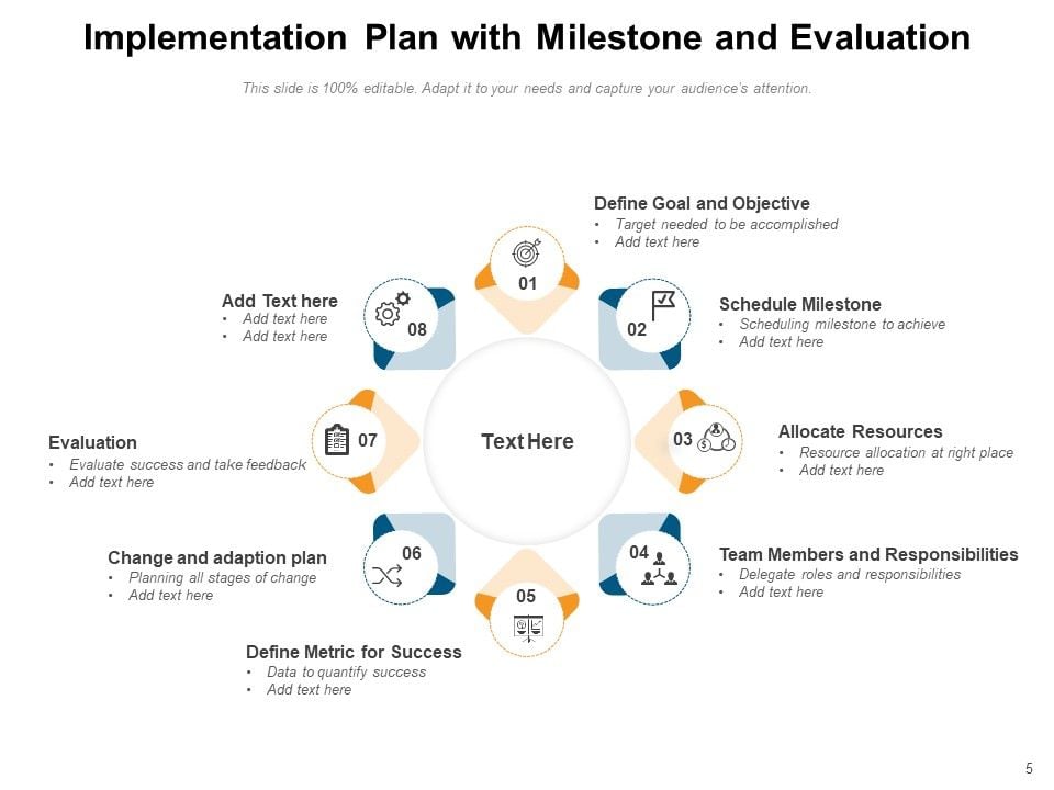 Execution Project Strategy Evaluation Ppt PowerPoint Presentation ... Execution Project Strategy Evaluation Ppt PowerPoint Presentation ...