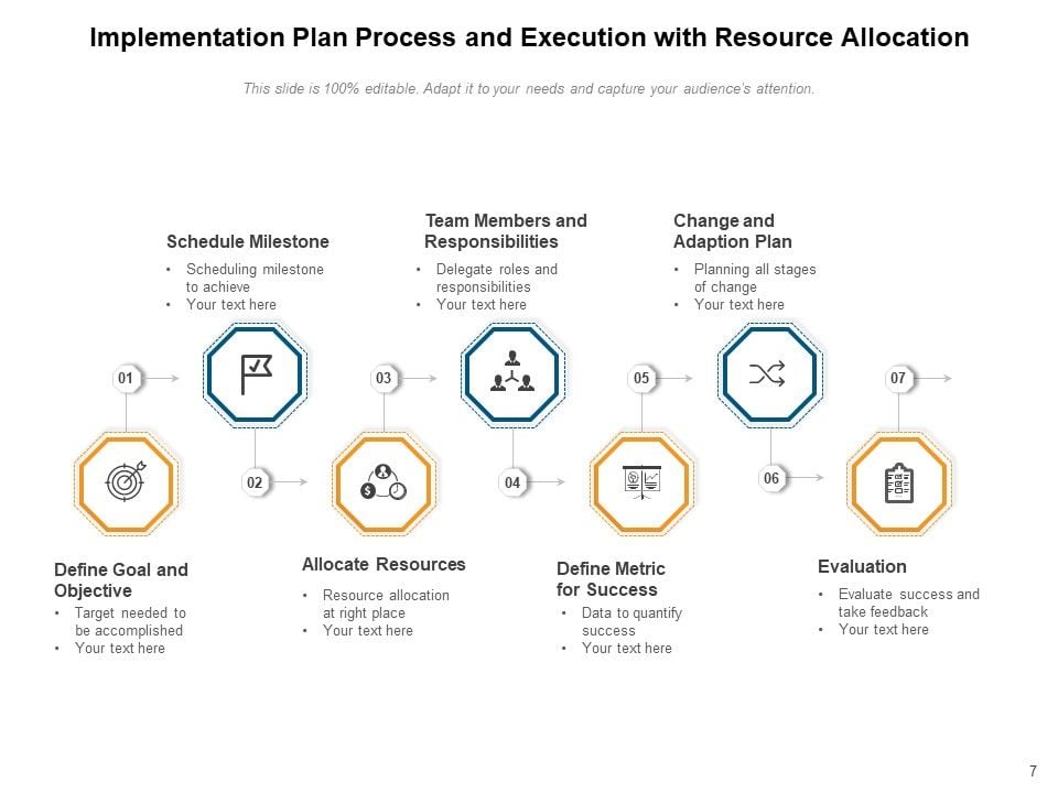 Execution Project Strategy Evaluation Ppt PowerPoint Presentation ... Execution Project Strategy Evaluation Ppt PowerPoint Presentation ...