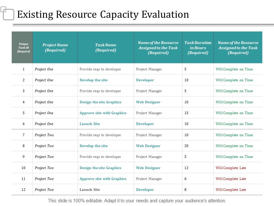 Existing Resource Capacity Evaluation Marketing Ppt PowerPoint Presentation Pictures Portfolio