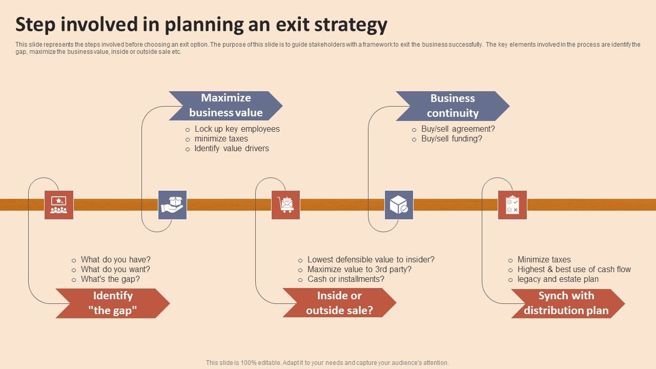 Exit Strategies And Its Implementation In Banking Industry Step ... Exit Strategies And Its Implementation In Banking Industry Step ...