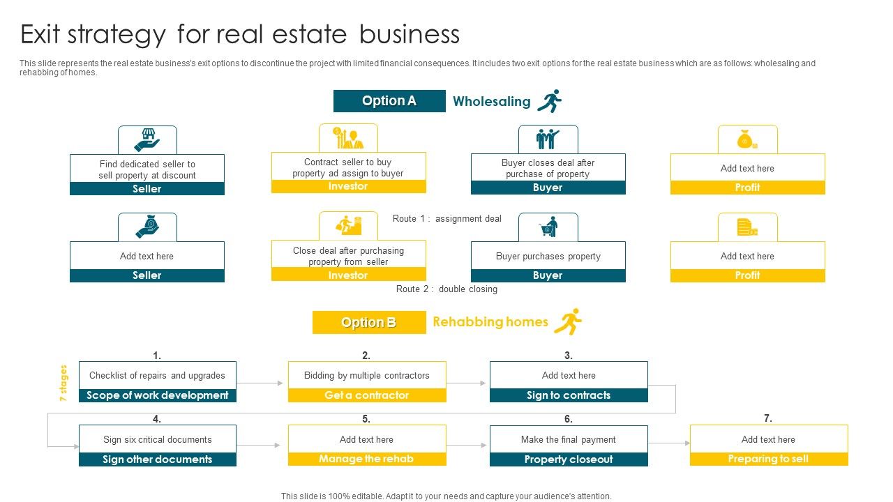 Exit Strategy For Real Estate Business Ppt PowerPoint Presentation ...
