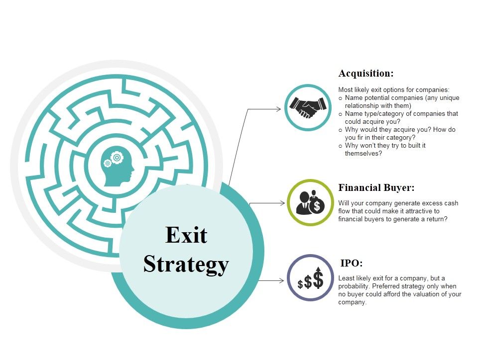 Exit Strategy Ppt PowerPoint Presentation File Templates Exit Strategy Ppt PowerPoint Presentation File Templates