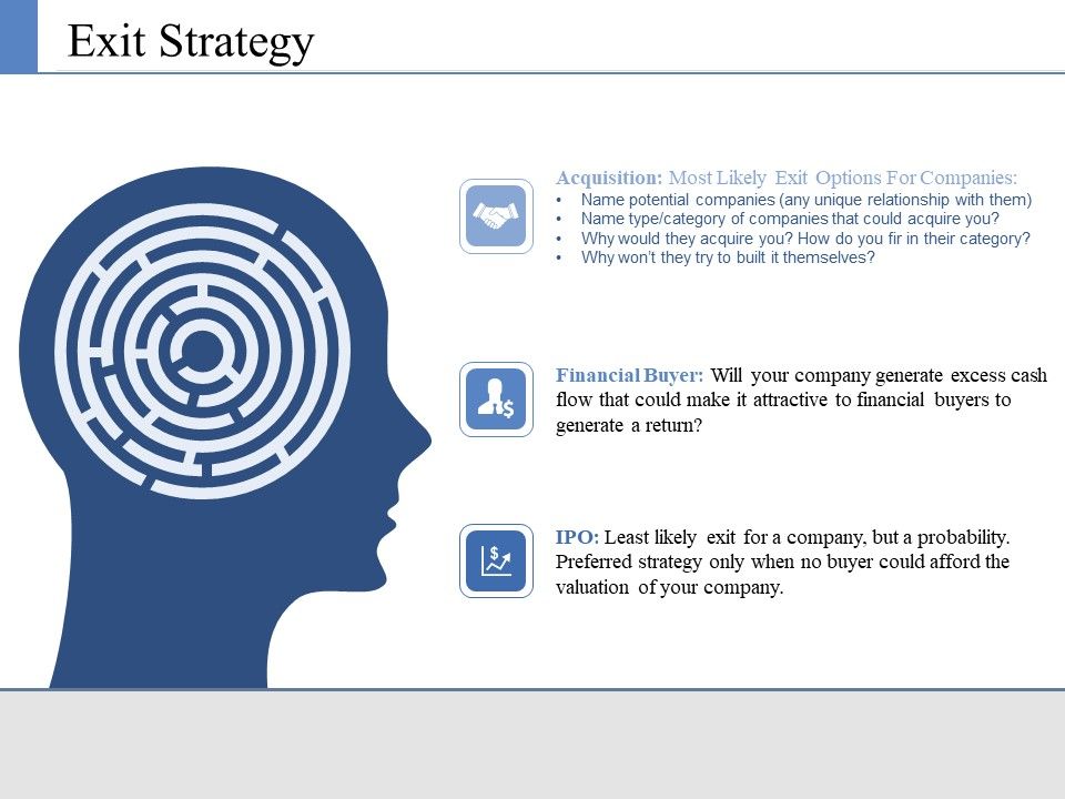 Exit Strategy Ppt PowerPoint Presentation Ideas Grid Exit Strategy Ppt PowerPoint Presentation Ideas Grid