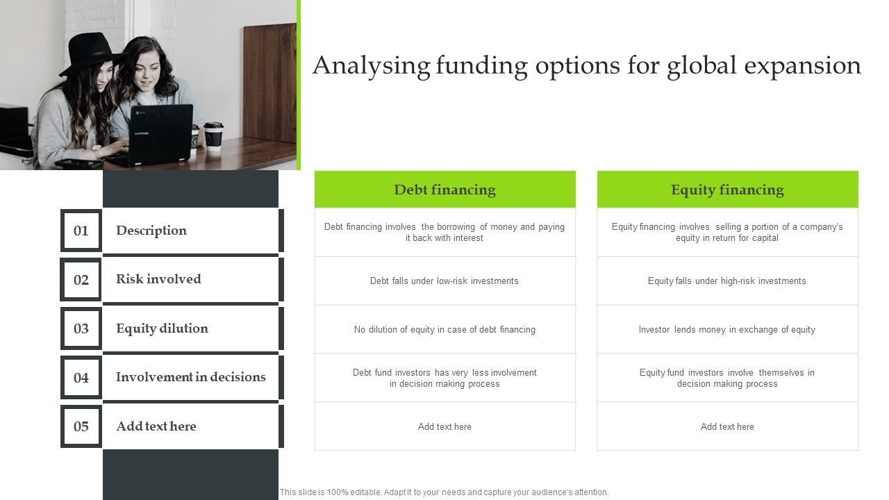 Expansion Strategic Plan Analysing Funding Options For Global Expansion expansion-strategic-plan-analysing-funding-options-for-global-expansion