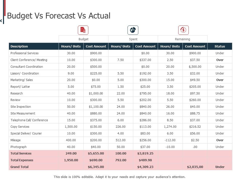 Expenditure Administration Budget Vs Forecast Vs Actual Ppt Summary ... Expenditure Administration Budget Vs Forecast Vs Actual Ppt Summary ...