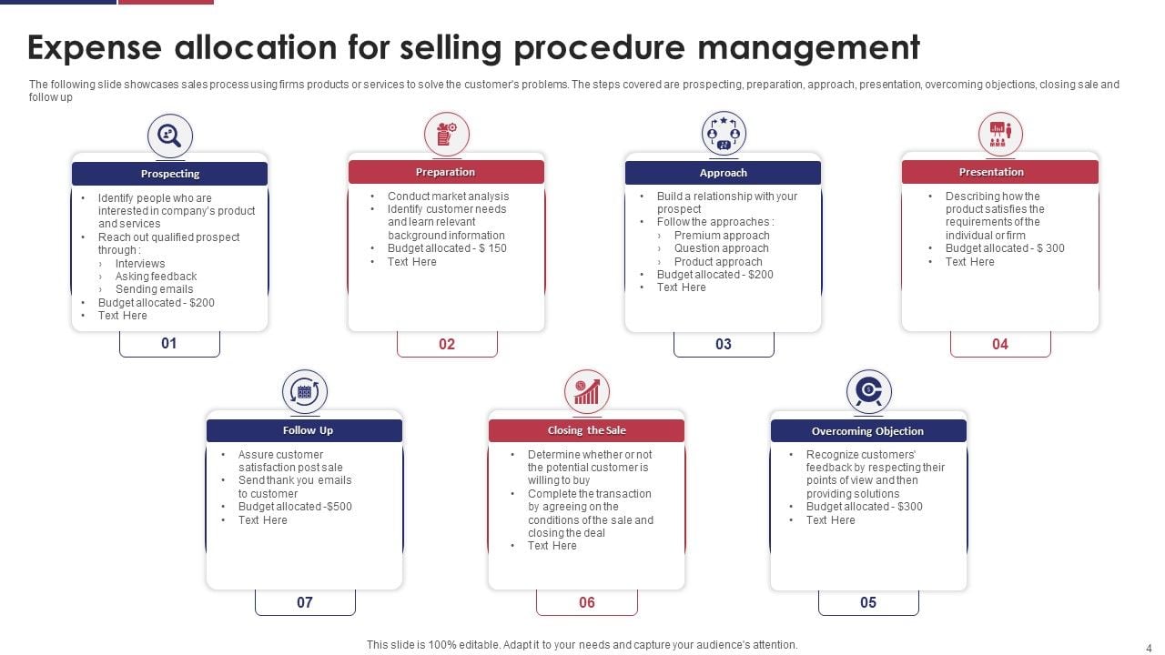 Expense Procedure Ppt PowerPoint Presentation Complete Deck With Slides Expense Procedure Ppt PowerPoint Presentation Complete Deck With Slides