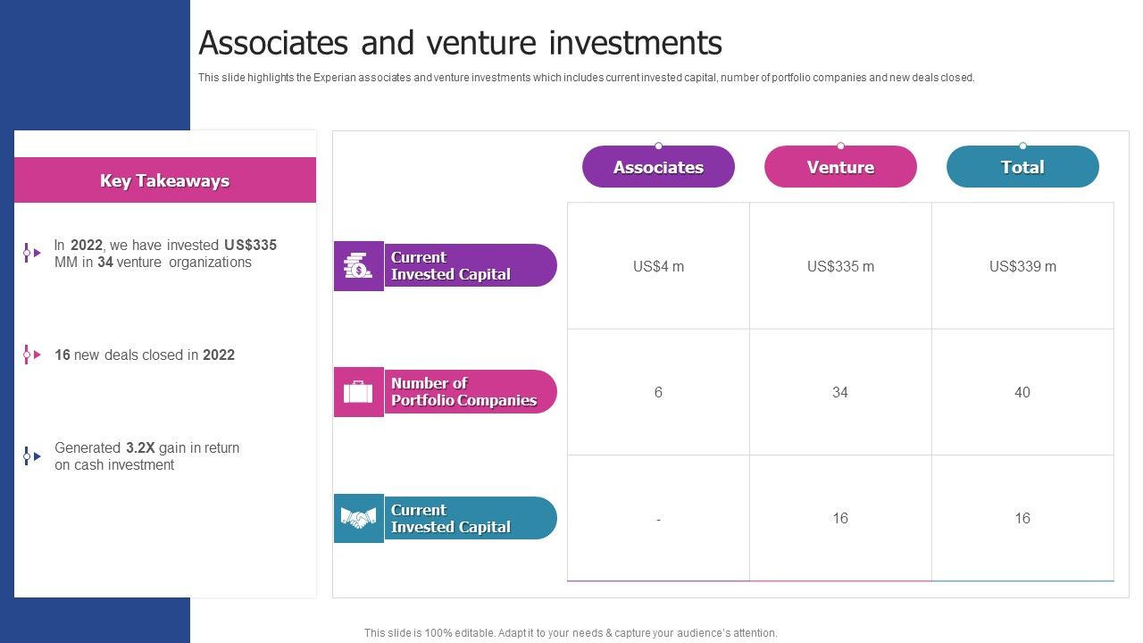 Experian Company Outline Associates And Venture Investments ...