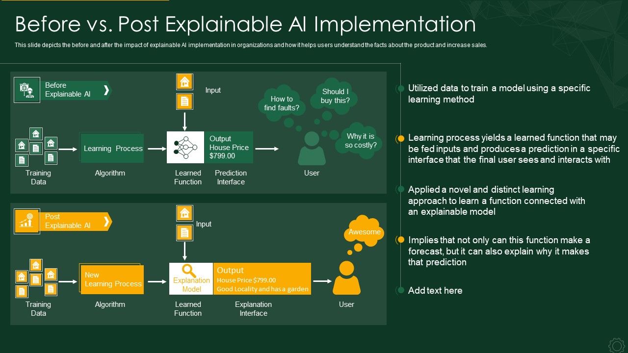 Explainable AI XAI Frameworks IT Before Vs Post Explainable AI ...
