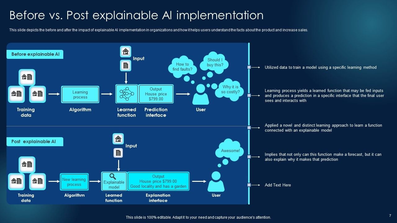 Explainable Machine Learning Explainable ML Ppt PowerPoint Presentation ... Explainable Machine Learning Explainable ML Ppt PowerPoint Presentation ...