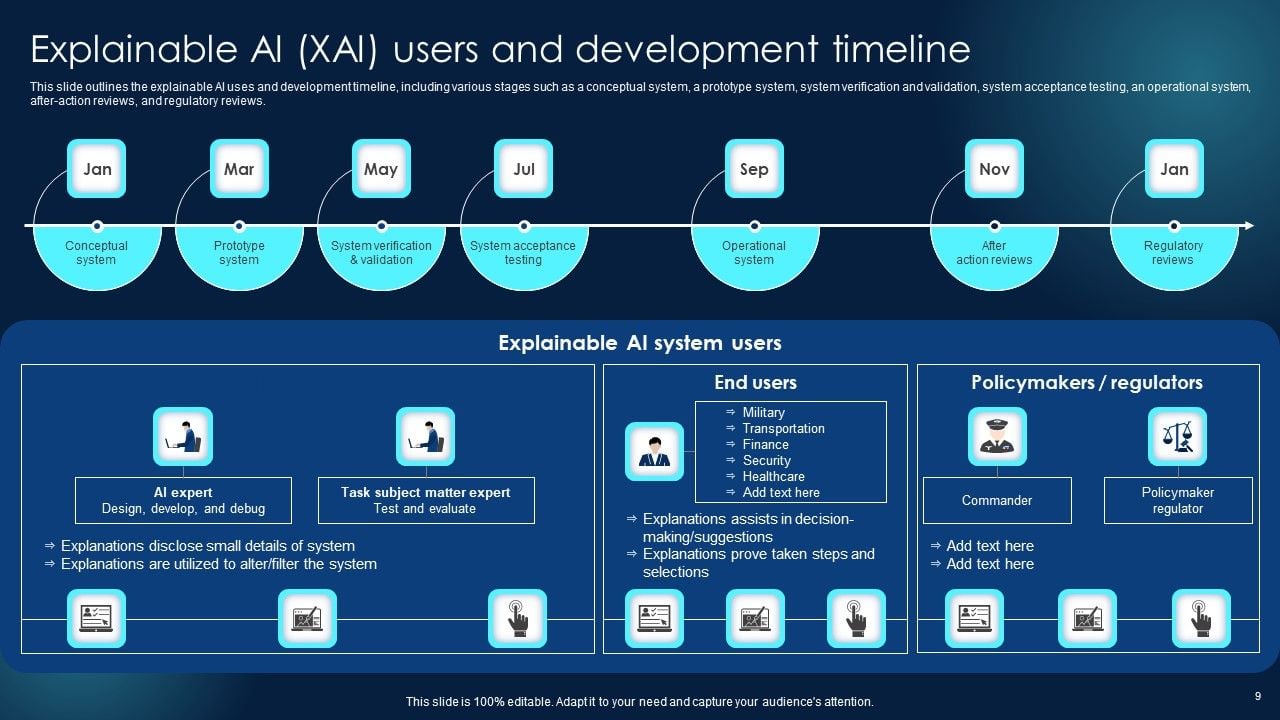 Explainable Machine Learning Explainable ML Ppt PowerPoint Presentation ... Explainable Machine Learning Explainable ML Ppt PowerPoint Presentation ...
