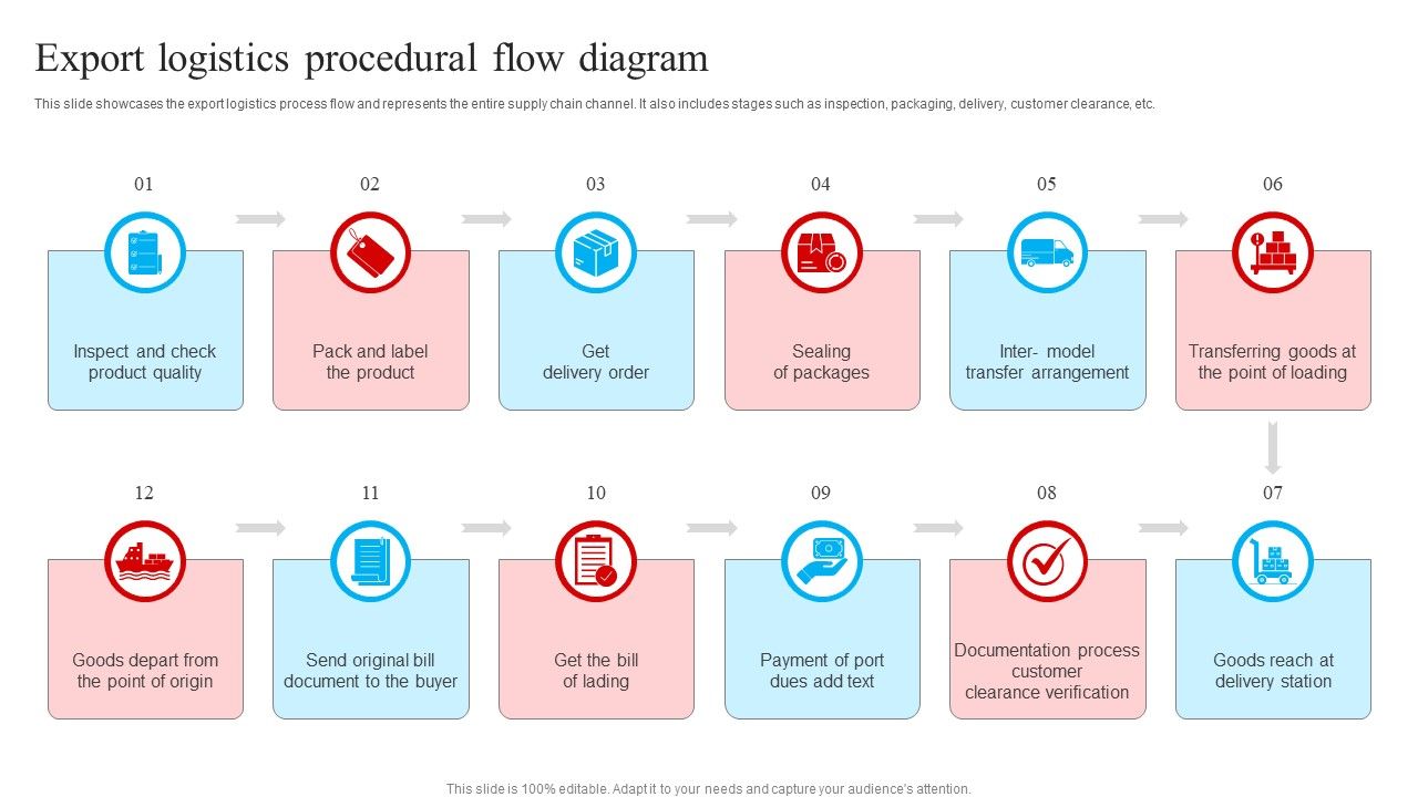 Export Logistics Procedural Flow Diagram Infographics PDF