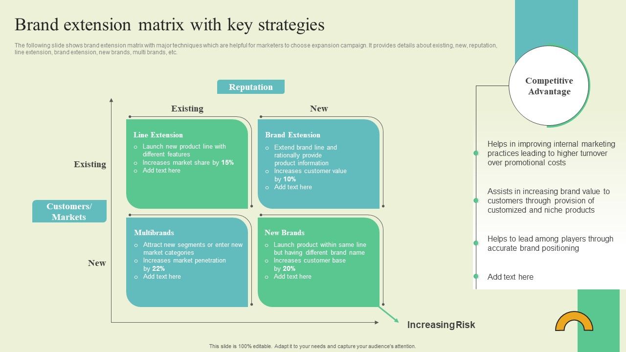 Extending Brand To Introduce New Commodities And Offerings Brand Extension Matrix With Key ...