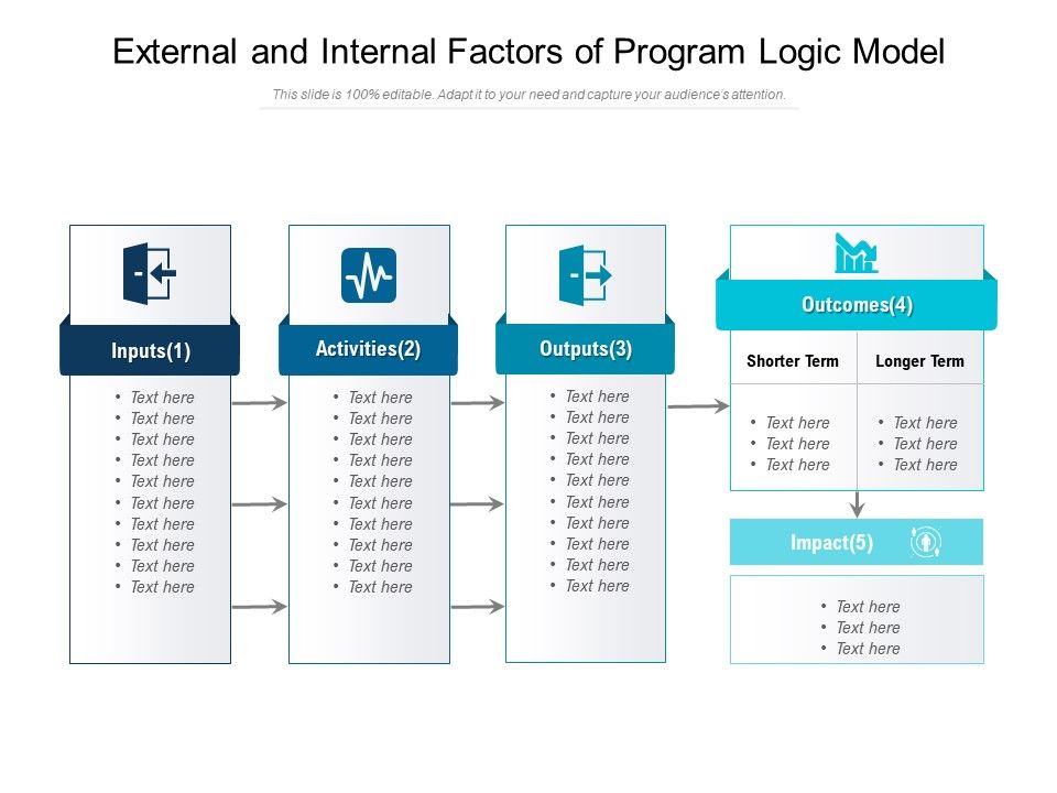 External And Internal Factors Of Program Logic Model Ppt PowerPoint Presentation Gallery Objects PDF