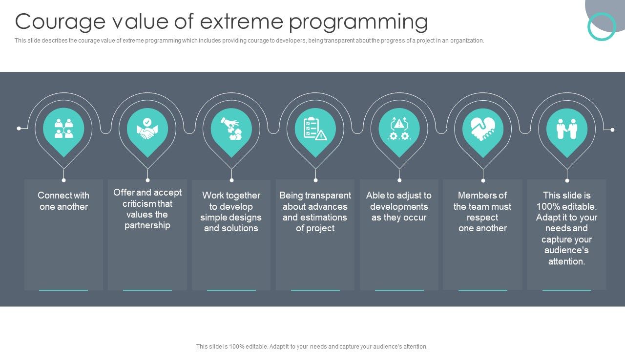 Extreme Programming Methodology Courage Value Of Extreme Programming ... Extreme Programming Methodology Courage Value Of Extreme Programming ...