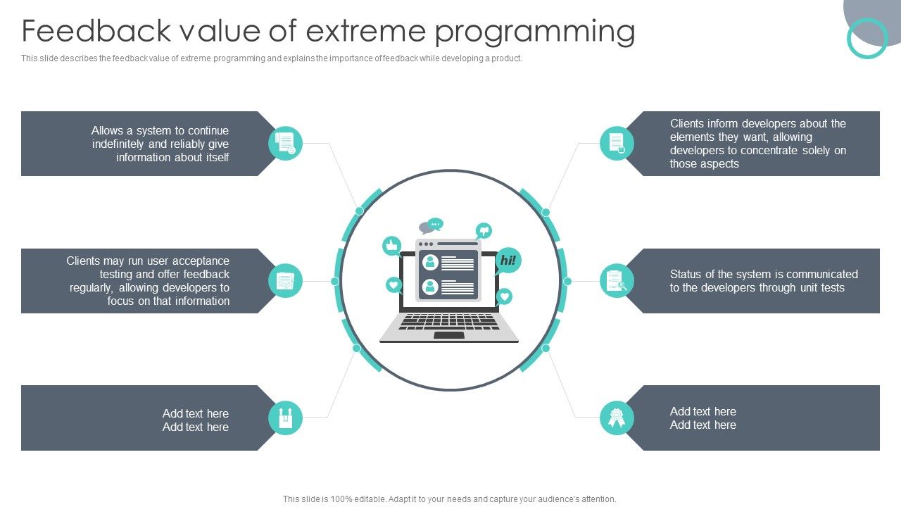 Extreme Programming Methodology Feedback Value Of Extreme Programming ... Extreme Programming Methodology Feedback Value Of Extreme Programming ...