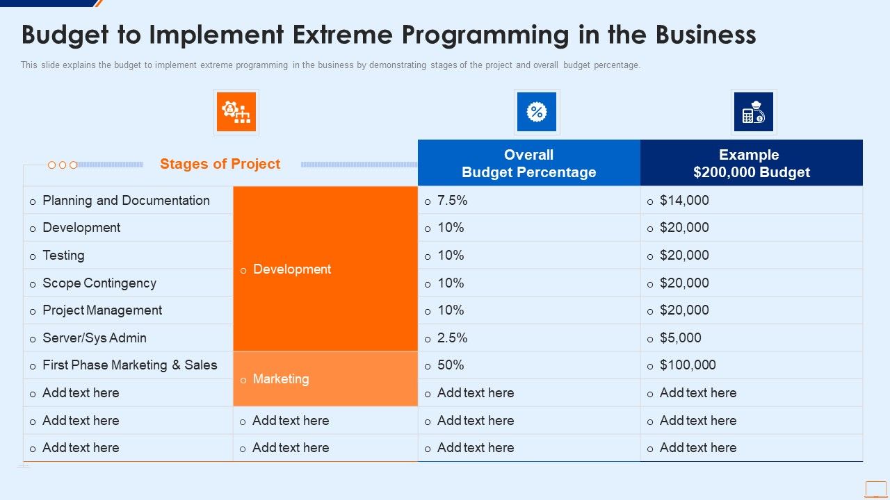 Extreme Programming Methodology IT Budget To Implement Extreme ... Extreme Programming Methodology IT Budget To Implement Extreme ...