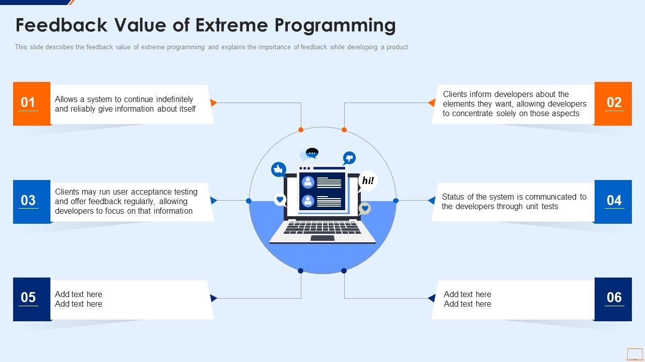 Extreme Programming Methodology IT Feedback Value Of Extreme ... Extreme Programming Methodology IT Feedback Value Of Extreme ...
