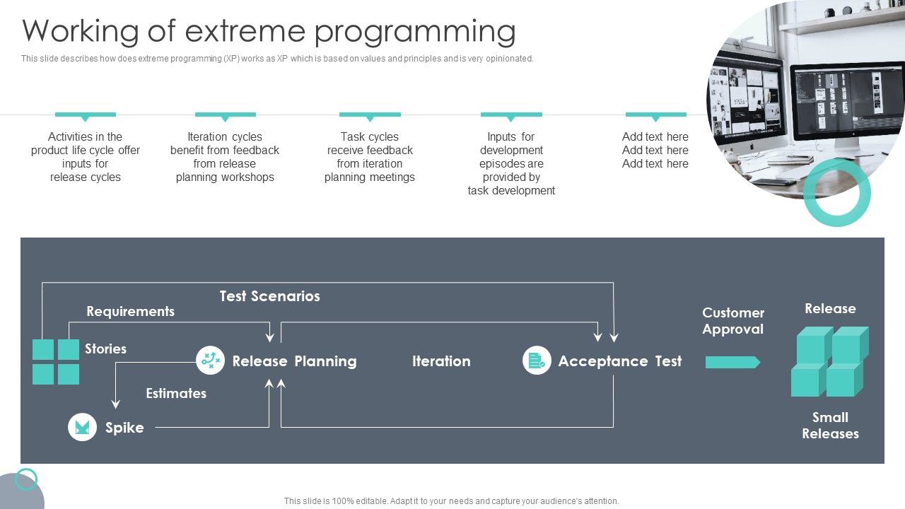 Extreme Programming Methodology Working Of Extreme Programming Clipart PDF Extreme Programming Methodology Working Of Extreme Programming Clipart PDF