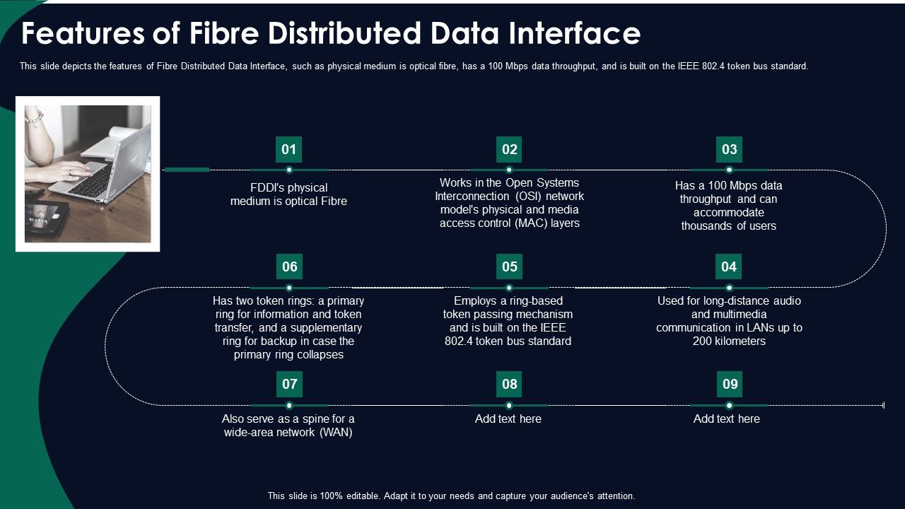 Fddi Network Standard It Features Of Fibre Distributed Data Interface Ppt Infographics Examples Pdf