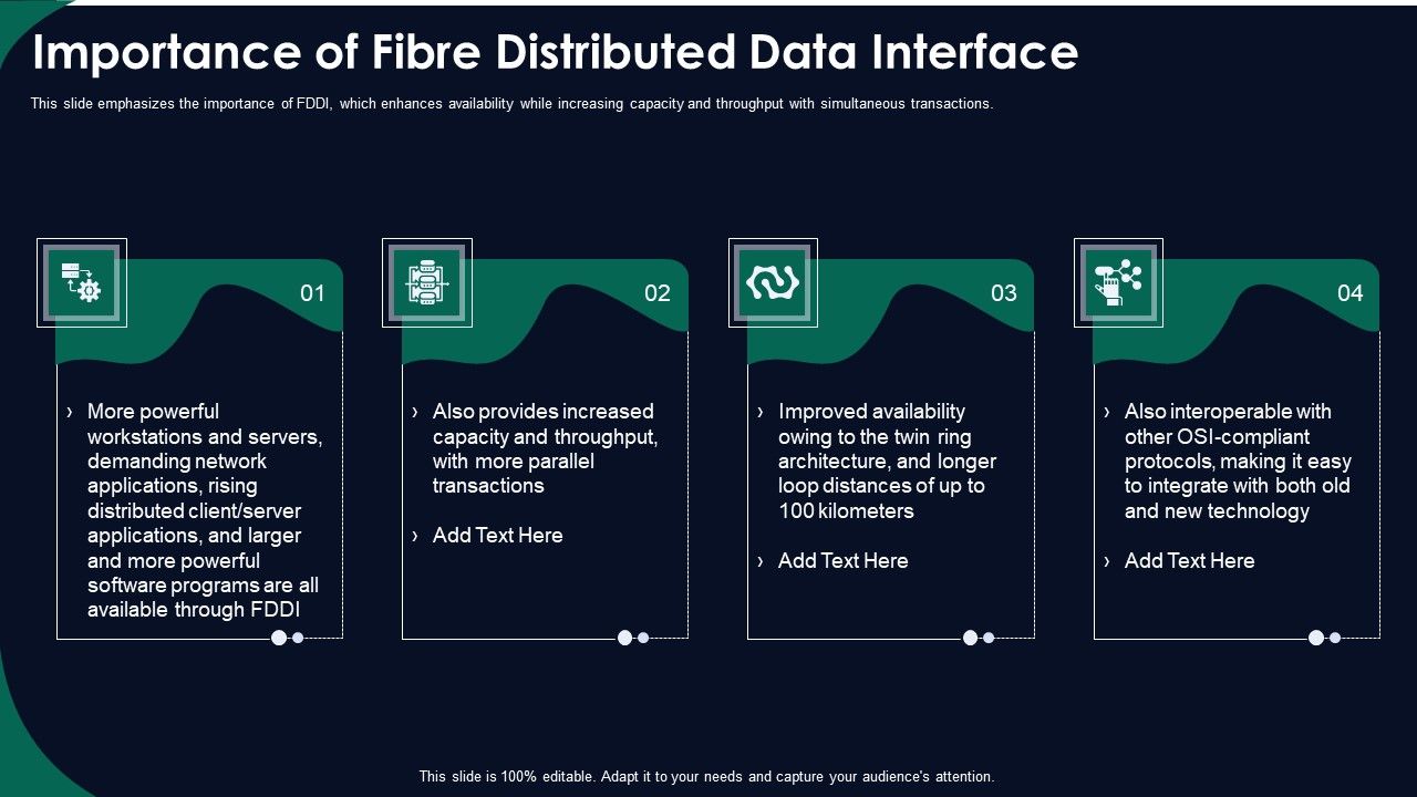 Fddi Network Standard It Importance Of Fibre Distributed Data Interface Ppt Ideas Inspiration Pdf