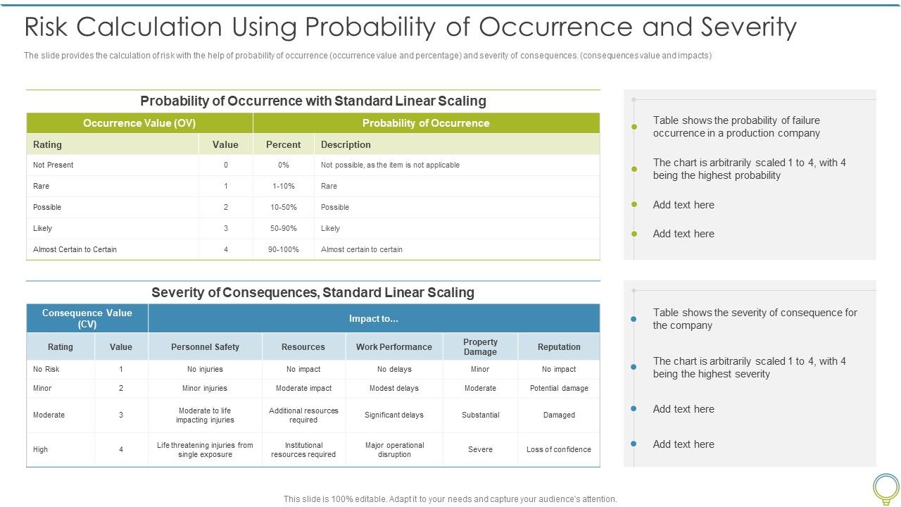FMEA To Determine Potential Risk Calculation Using Probability Of ... FMEA To Determine Potential Risk Calculation Using Probability Of ...