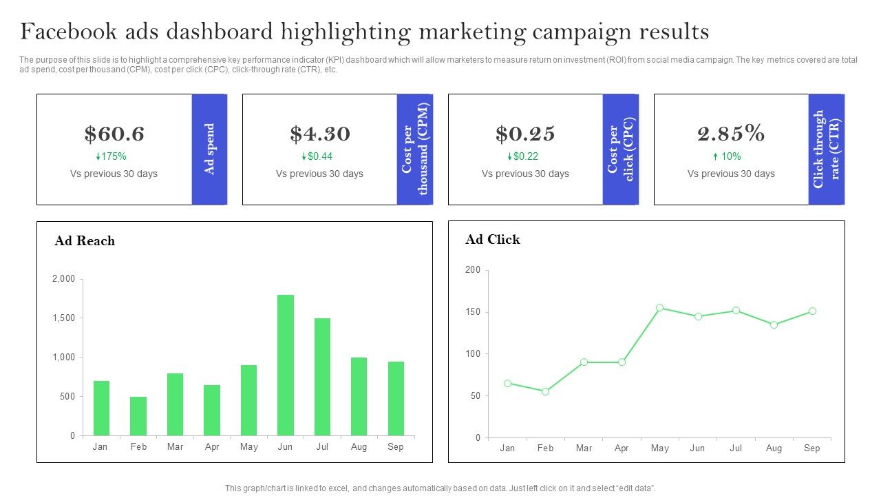 Facebook Ads Dashboard Highlighting Marketing Campaign Results Slides PDF Facebook Ads Dashboard Highlighting Marketing Campaign Results Slides PDF
