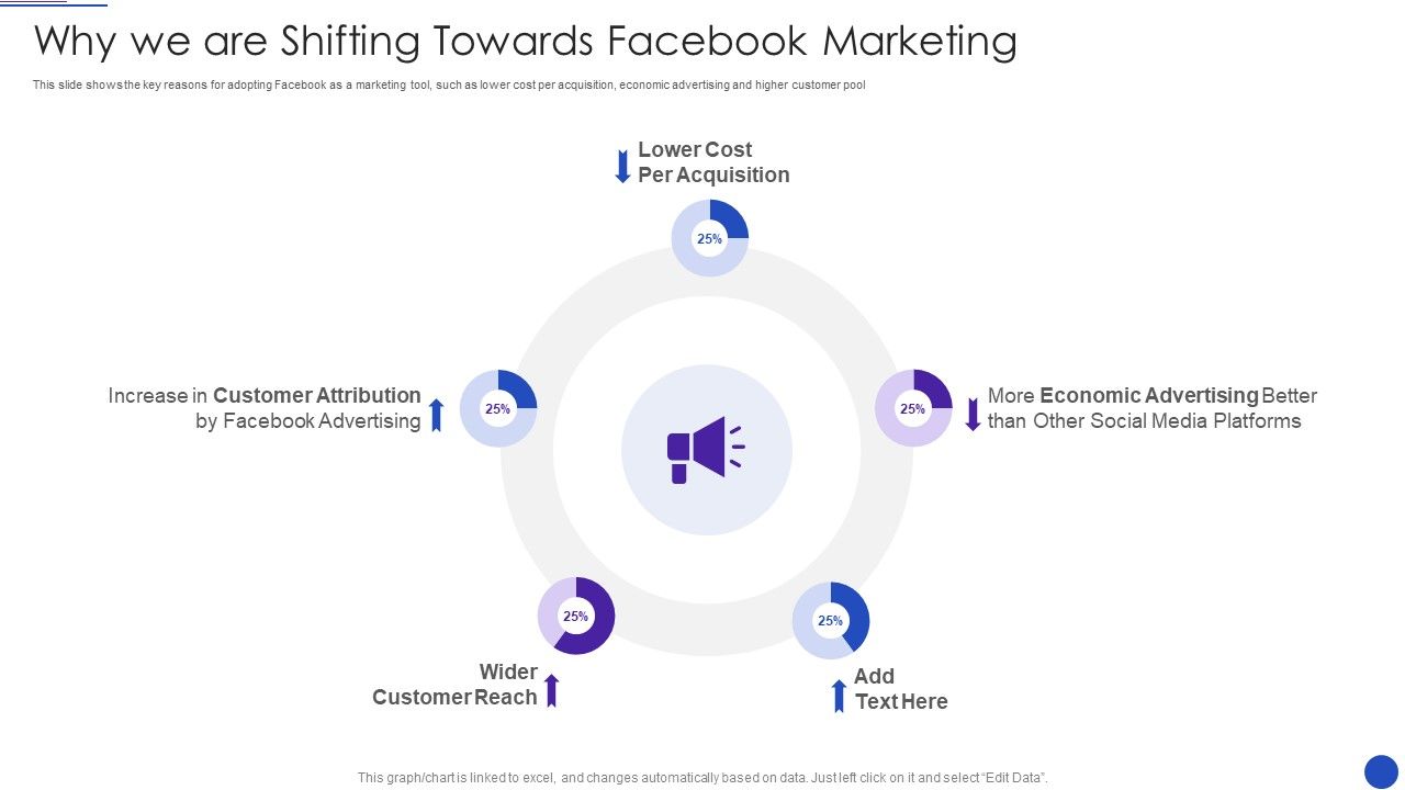 Facebook Marketing Strategies For Small Enterprise Why We Are Shifting Towa