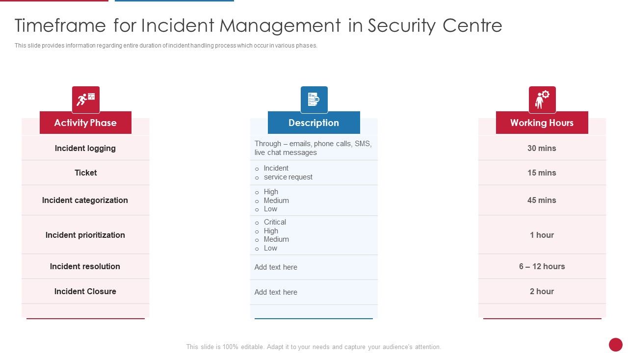 Facilitating It Intelligence Architecture Timeframe For Incident Management In Security Centre