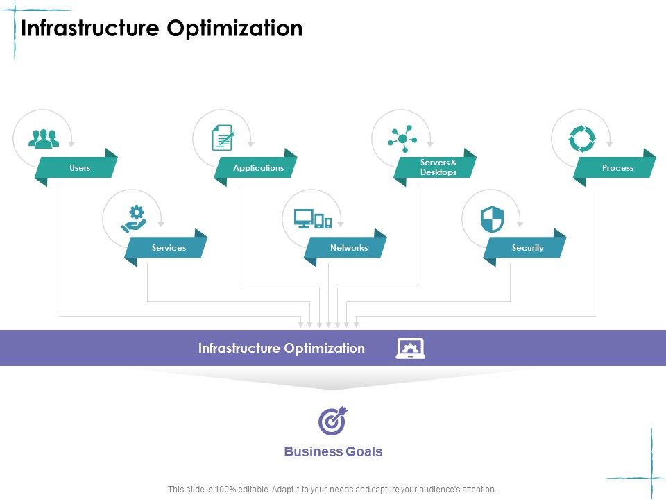 Facility Management Infrastructure Optimization Ppt Pictures Display PDF