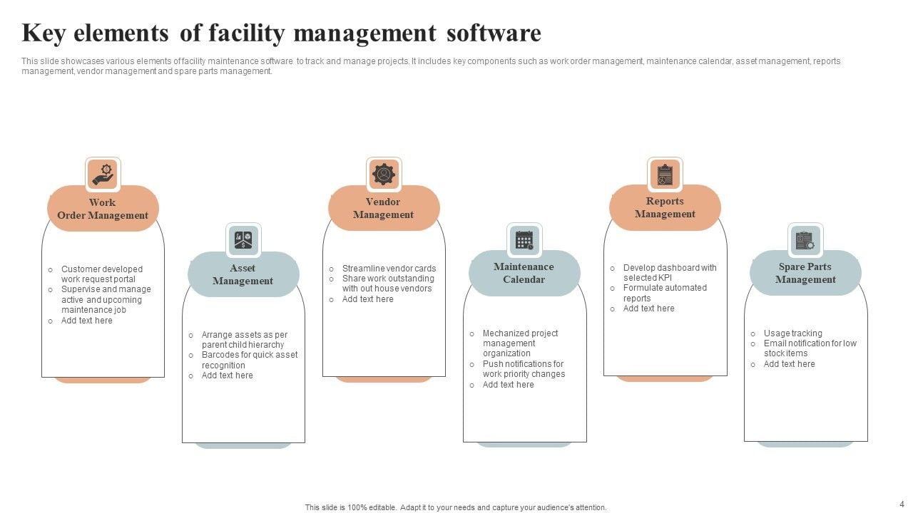 Facility Management Ppt PowerPoint Presentation Complete Deck Facility Management Ppt PowerPoint Presentation Complete Deck