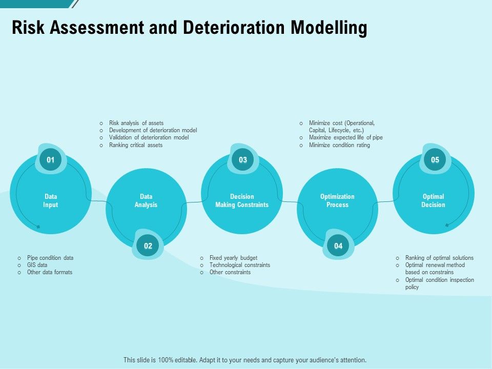 Facility Operations Contol Risk Assessment And Deterioration Modelling Sample Pdf