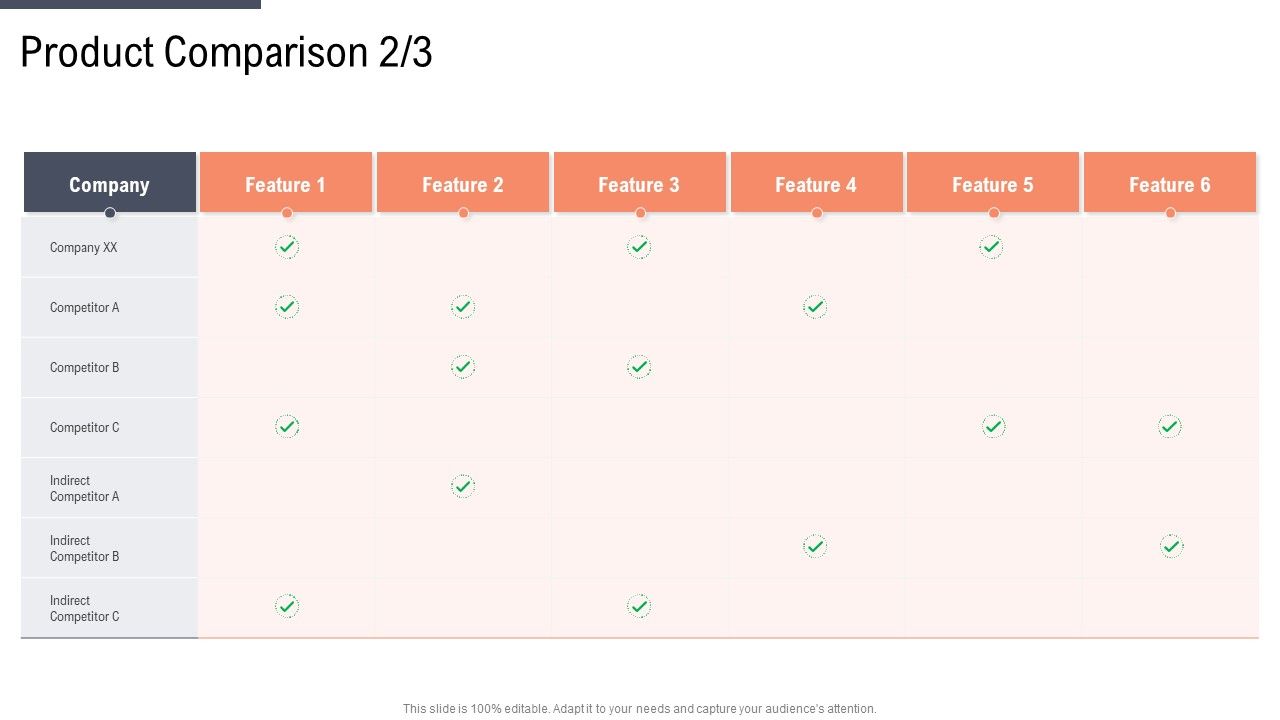 Factor Approaches For Potential Audience Targeting Product Comparison ...