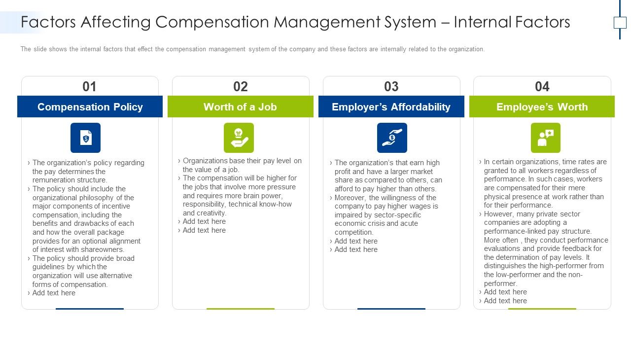 Factors Affecting Compensation Management System Internal Factors ...
