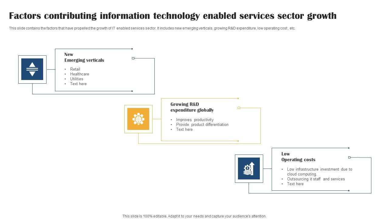 Factors Contributing Information Technology Enabled Services Sector ... Factors Contributing Information Technology Enabled Services Sector ...