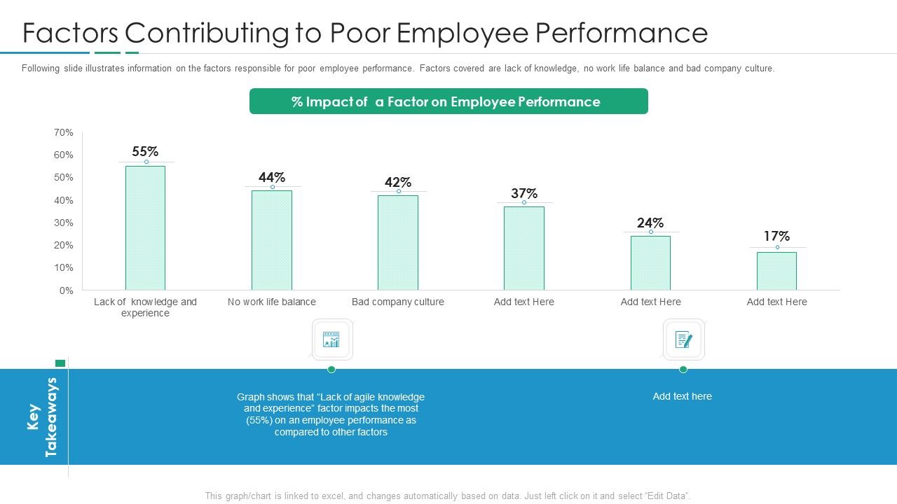 Factors Contributing To Poor Employee Performance Inspiration PDF Factors Contributing To Poor Employee Performance Inspiration PDF