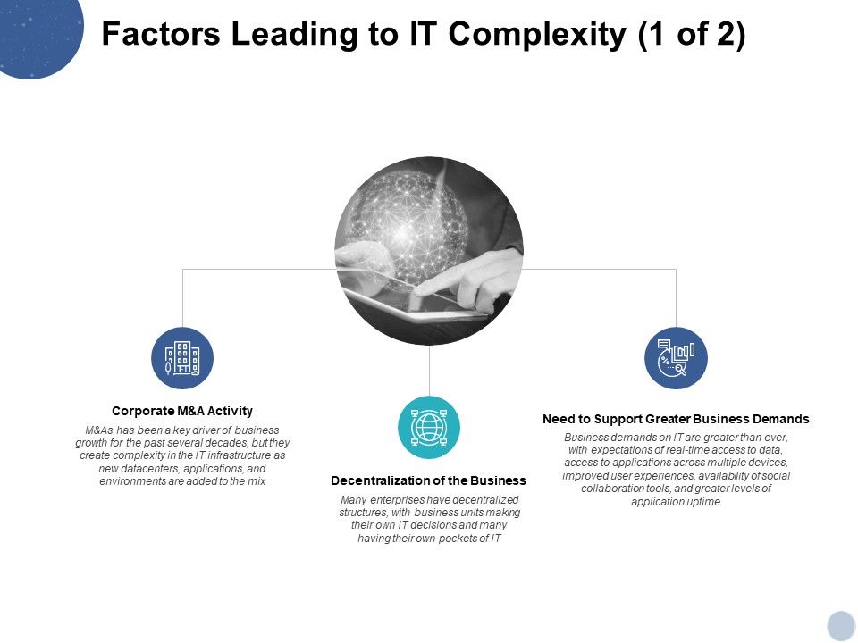 Factors Leading To It Complexity Business Demands Ppt PowerPoint Presentation Infographics Styles