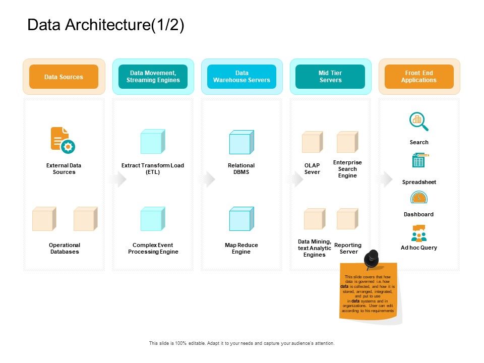 Facts Assessment Data Architecture Databases Ppt PowerPoint Presentation Sh