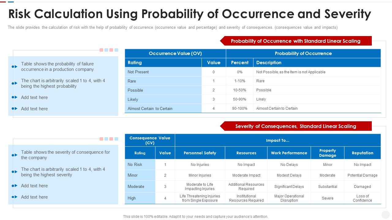 Failure Methods And Effects Assessments FMEA Risk Calculation Using ... Failure Methods And Effects Assessments FMEA Risk Calculation Using ...
