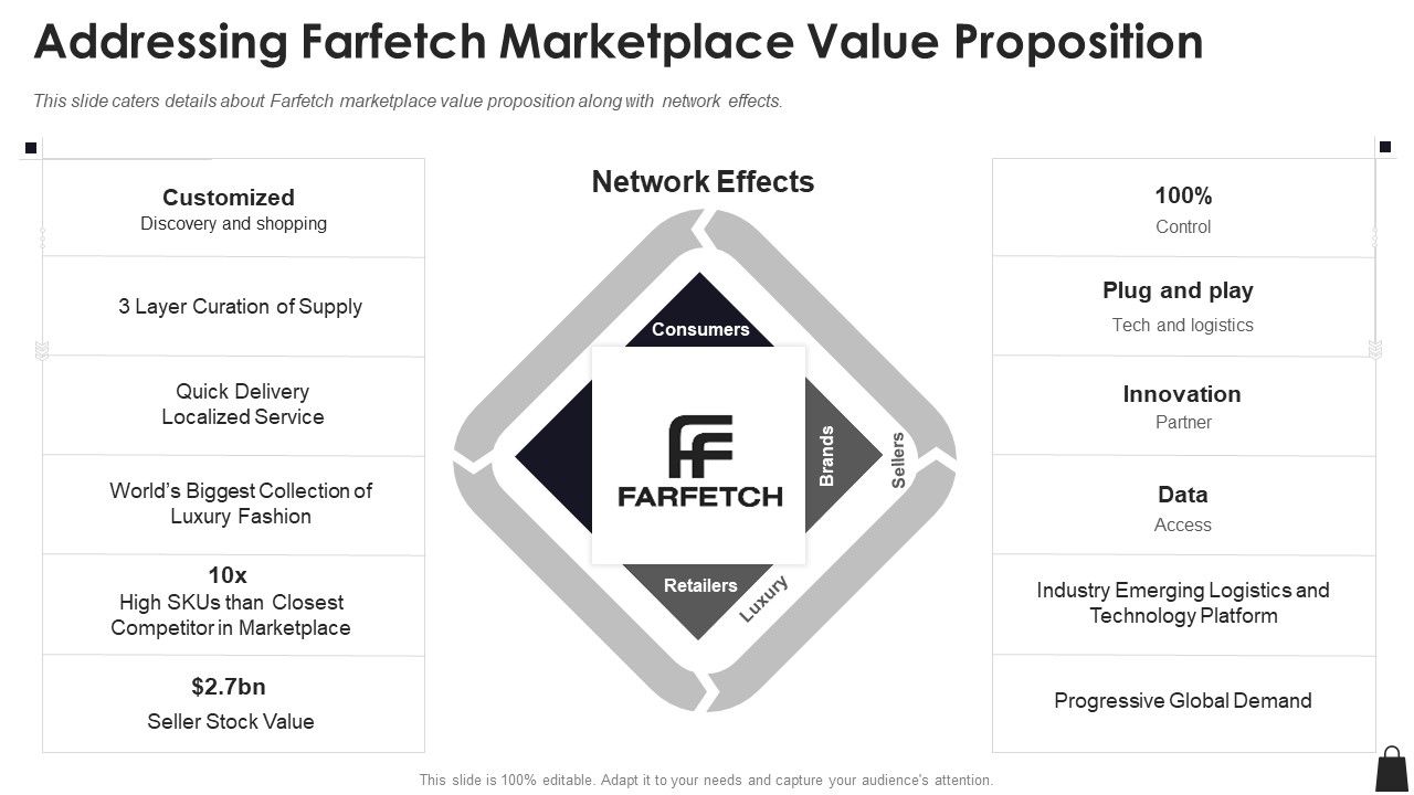 Farfetch Investor Financing Addressing Farfetch Marketplace Value Proposition Graphics PDF