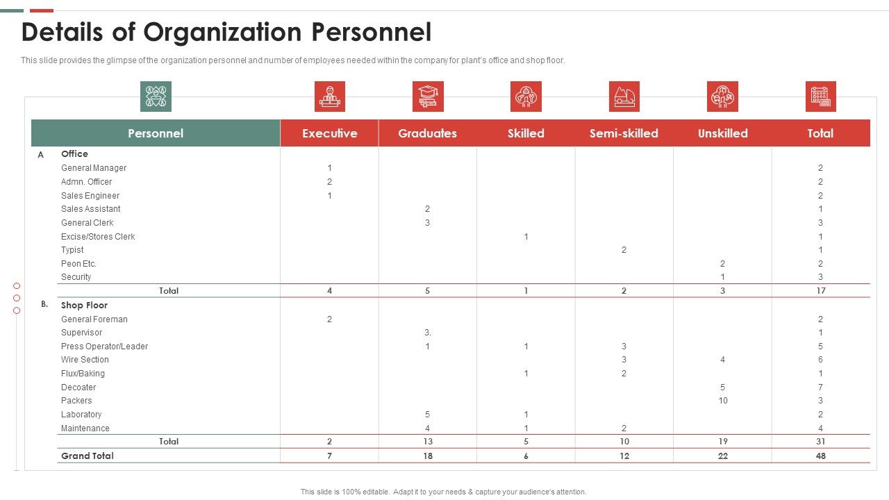 Feasibility Analysis Template Different Projects Details Of ...