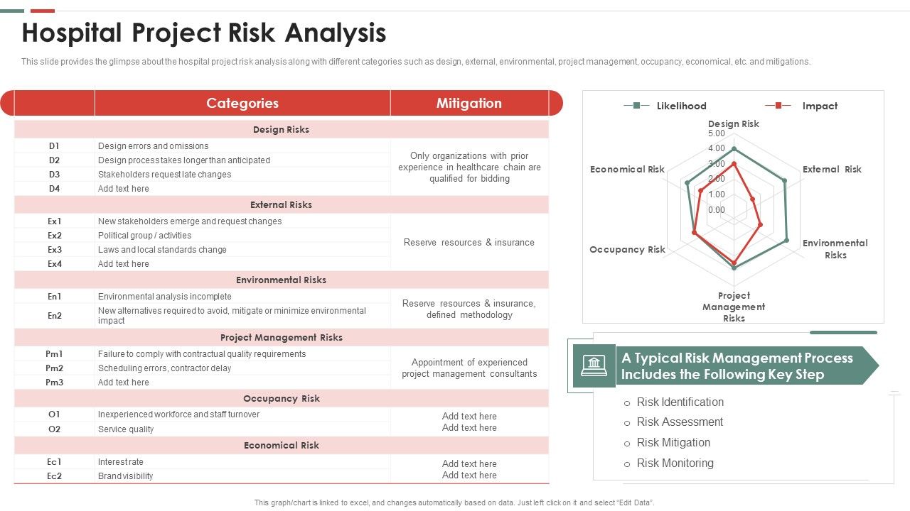 Feasibility Analysis Template Different Projects Hospital Project Risk ... Feasibility Analysis Template Different Projects Hospital Project Risk ...