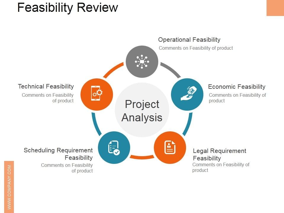 Feasibility Review Ppt PowerPoint Presentation Styles Graphics Example Feasibility Review Ppt PowerPoint Presentation Styles Graphics Example